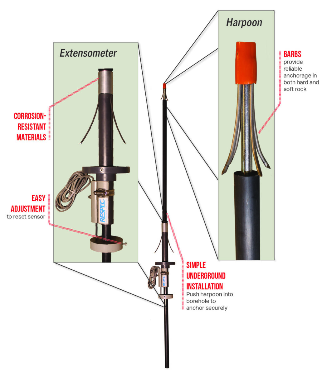 Rock Instrumentation - RESPEC