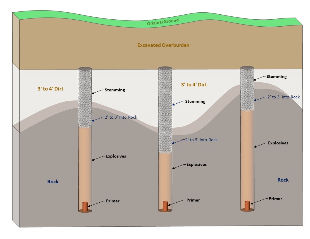 Post-Construction Expert Witness Review of Construction Blasting - RESPEC